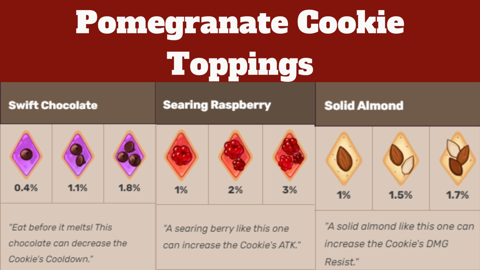 Pomegranate Cookie Tutorial and Build - PlayNoEvil.com